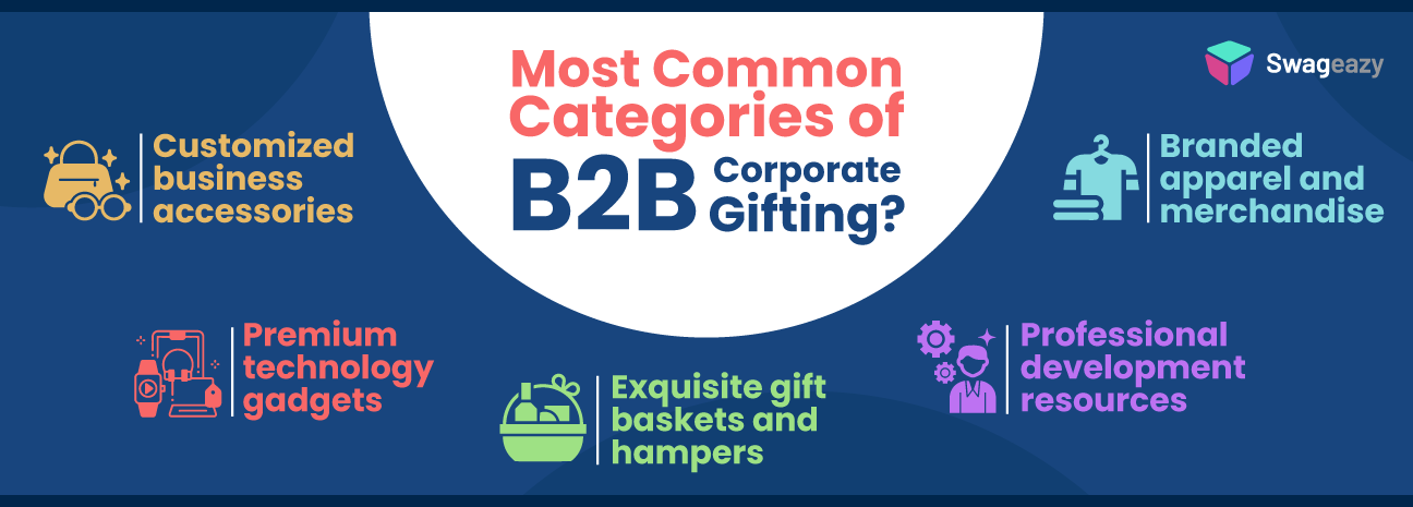 B2B Gifting: Best Corporate Gift Ideas for Businesses - Swageazy